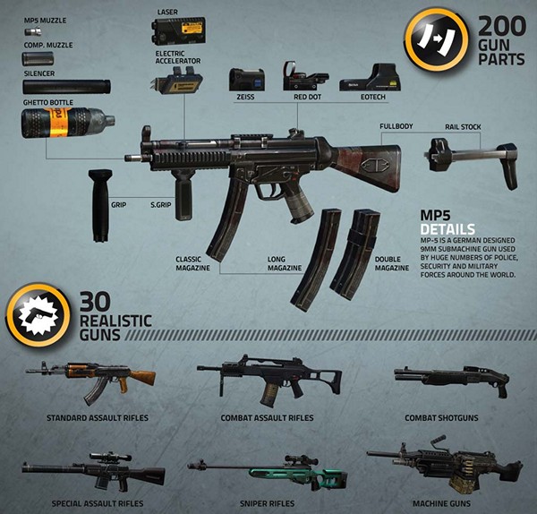 Overkill 2 เกมยิงสุดมันส์บนมือถือ ที่คนรักปืนห้ามพลาด!!! | เกมส์เด็ดดอทคอม