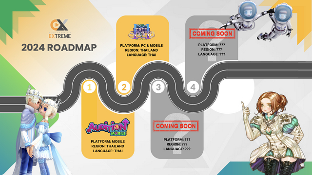 Electronics Extreme เผย 2 รายชื่อเกมน่าเล่นเตรียมเปิดให้บริการในต้นปี 2024 | เกมส์เด็ดดอทคอม